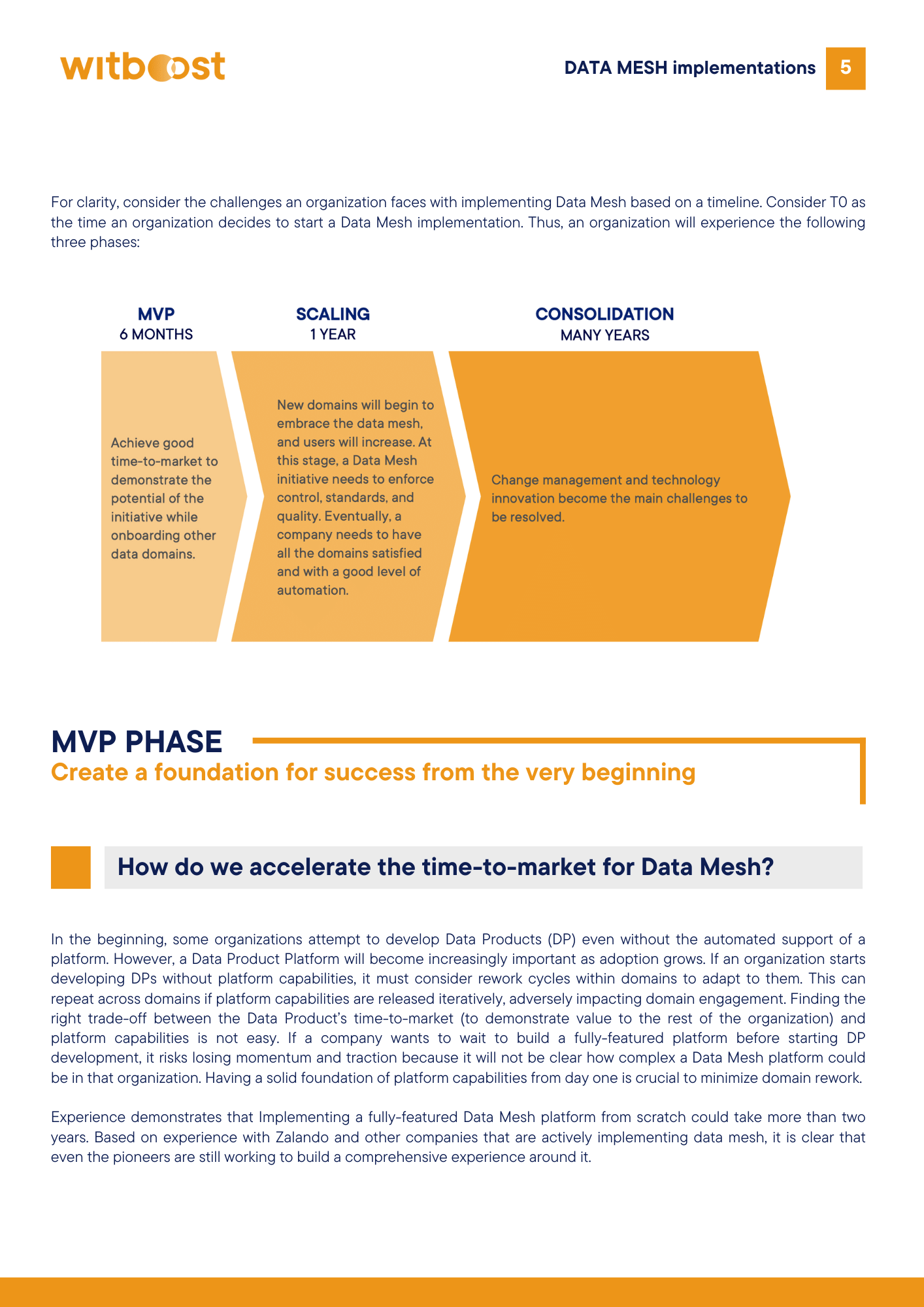 Data Mesh in Action - Witboost